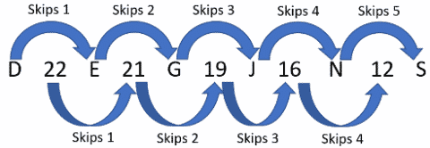 Official IQ Test | IQ Test Prep